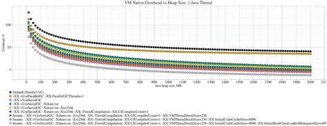 Openjdk Platform Binary占内存jvm 解剖公园12 本地内存跟踪 Csdn博客