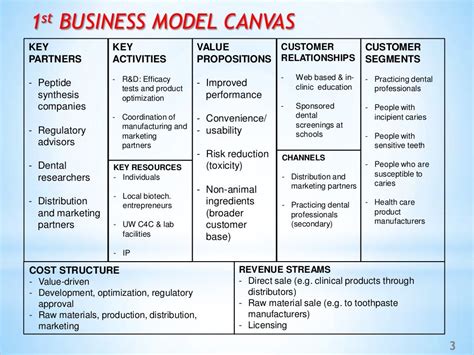 What Are Key Activities In A Business Model