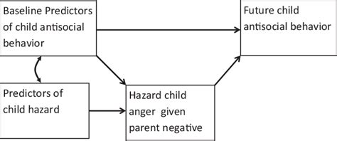 Heuristic Diagram Of The Multivariate Multilevel Survival Model Download Scientific Diagram