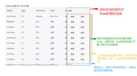 关于使用smart admin开发后台管理系统遇到的问题之table表格滚动条出现空白间隙如何解决 有匪 博客园
