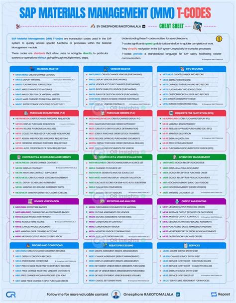 Sap Mm T Codes For Supply Chain Professionals This Handy Cheat Sheet