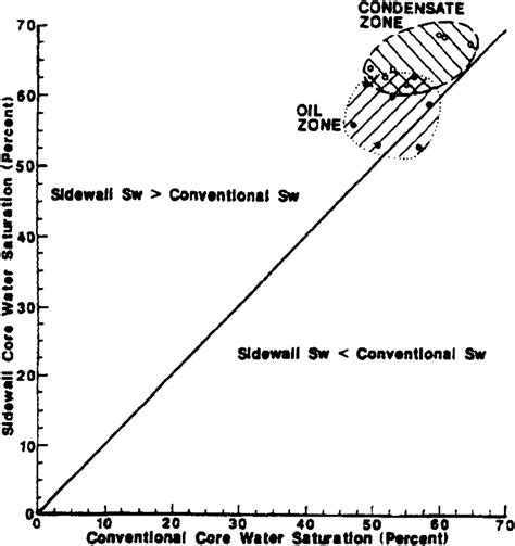 Overview Of Routine Core Analysis Aapg Wiki