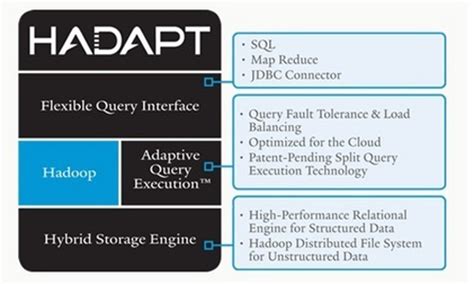福布斯：hadoop——你不得不了解的大数据工具 云时代yunsdnet
