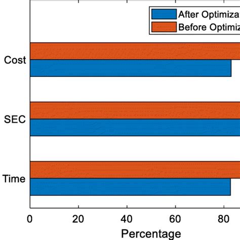 comparison of two grinding parameter download scientific diagram