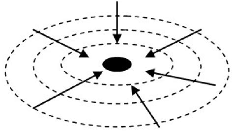 Side View Of Radial Flow Regime In Vertical Well Download Scientific