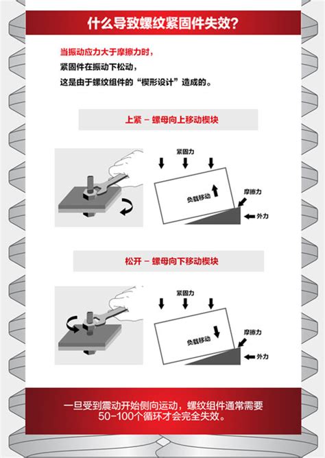 乐泰螺纹紧固胶的力学原理