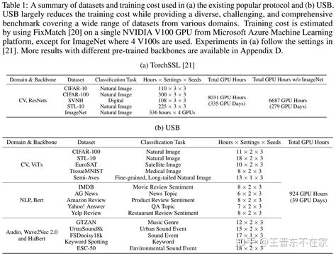NeurIPS Unified SSL Benchmark首个将视觉语言和音频分类任务进行统一的半监督分类学习基准 知乎