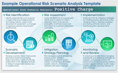 Free Scenario Planning Templates Excel Ms Word Ppt And Pdf