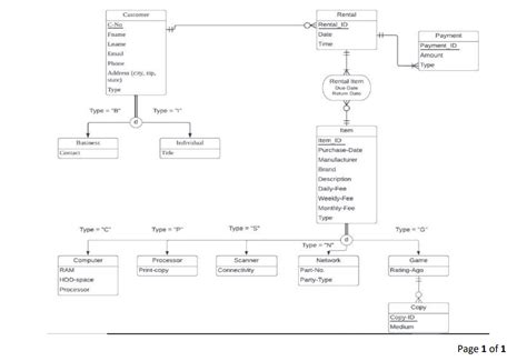 Solved Draw Your Relational Schema Based On The Eer Diagram Chegg