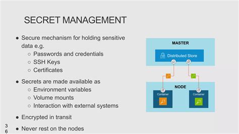 Microsoft Ignite 2017 Sql Server On Kubernetes Swarm And Open Shift Pptx Cloud Computing