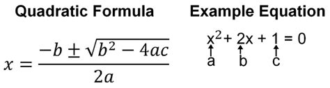 Quadratic Functions Encyclopedia Of Functions