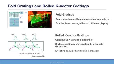 Jonathan Waldern Digilens Digilens Switchable Bragg Grating Waveguide Optics For Augmented