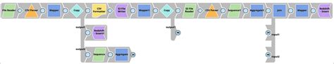 Data Analysis With Snaplogic Integration And Automation