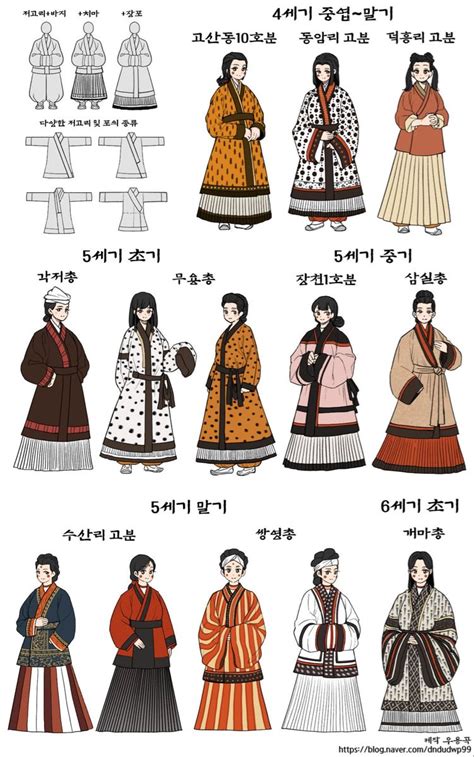 Drawings Of Goruyeo Hanbok Inspired By The Mural Ropa Tradicional Diseño Coreano Traje