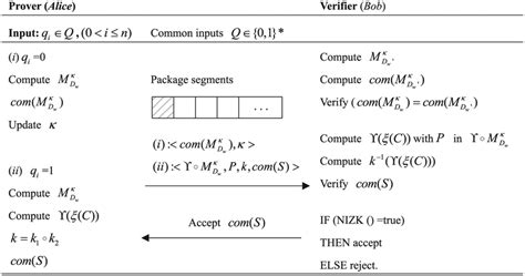 the non interactive zero knowledge proof protocol download