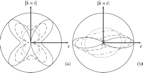 Two Dimensional Ads For Three Photon Detachment Of H − For Various
