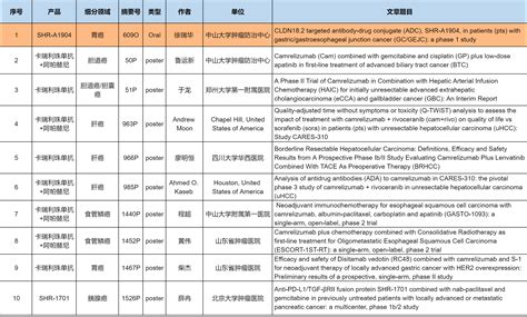 上海恒瑞医药有限公司
