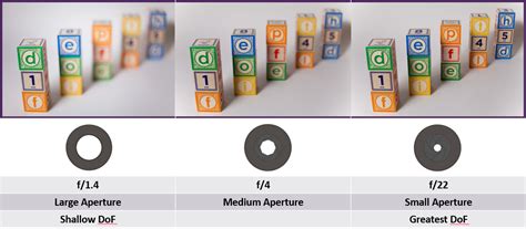 Introducing Variable Aperture In Smartphone Cameras