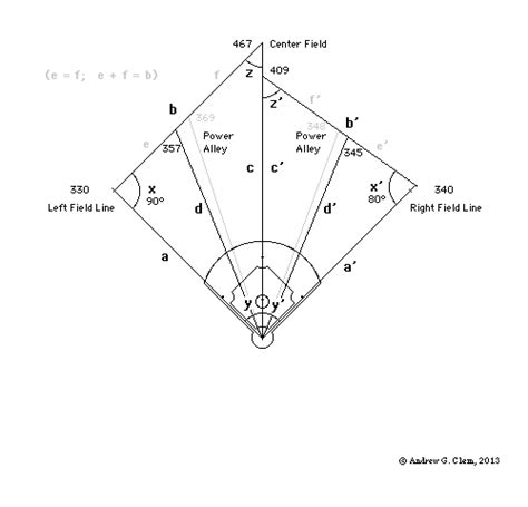 Clem S Baseball Outfield Trigonometry