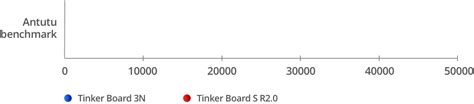 Tinker Board 3n Lite