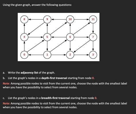 Solved Using The Given Graph Answer The Following Chegg