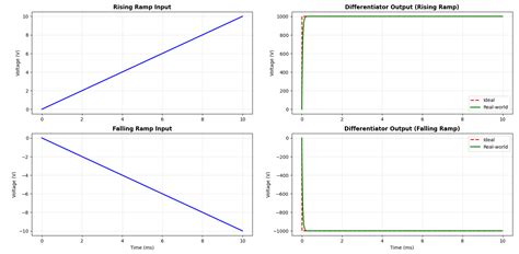 Differentiator Op Amps Explained Concepts And Applications Anito Circuits