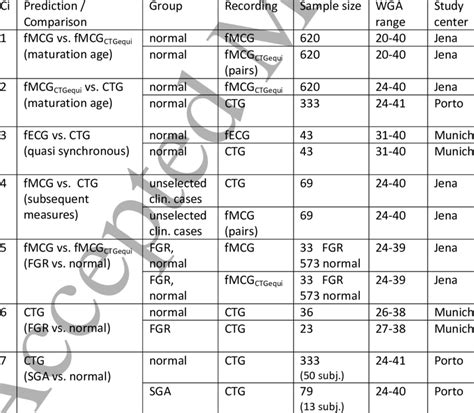 Data Sets Fmcg Ctg Equivalently Resampled Fmcg Fmcg Ctgequi Ctg