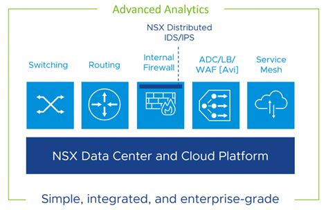 Become A Vmware Nsx Expert Today Dennis Brays Virtual Place
