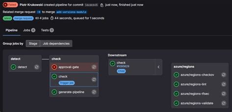 Terraform Modules Monorepo On Gitlab Cloud Chronicles