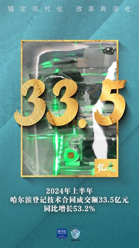 锚定现代化 改革再深化｜数看千帆之哈尔滨篇新闻频道中国青年网