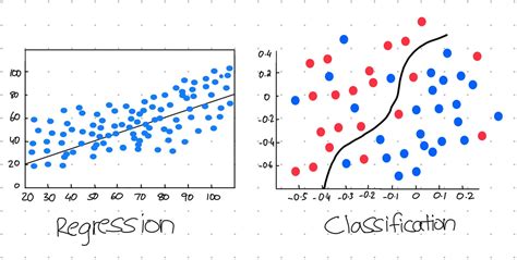 Traveling Salesman Problem Nearest Neighbor Algorithm Solution By