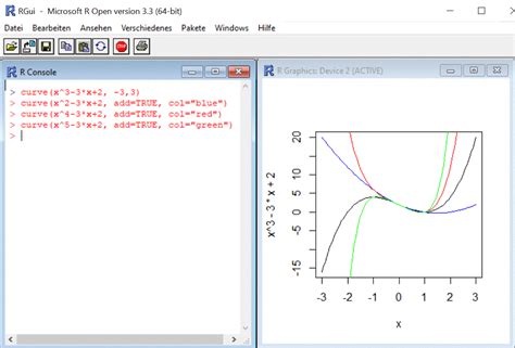 SQL Troubles Graphics Drawing Function Plots With R