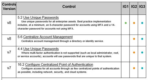 Cis Benchmarks Mappings And Cis Cat Pro Updates For Cis Controls V8