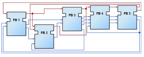 Iec 61499 Standard For Distributed Automation Welcome