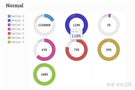 Pygal可导出矢量图的Python可视化利器 知乎
