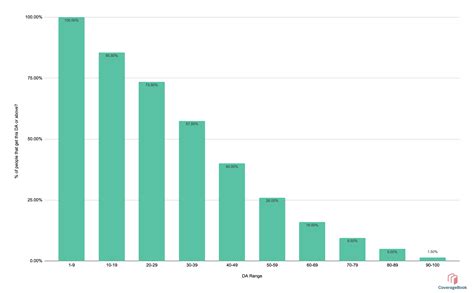 Benchmark Your Online Coverage Metrics • Pr Resolution — By Coveragebook