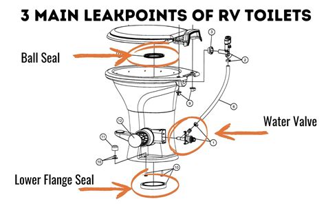 Why Is My RV Toilet Leaking?