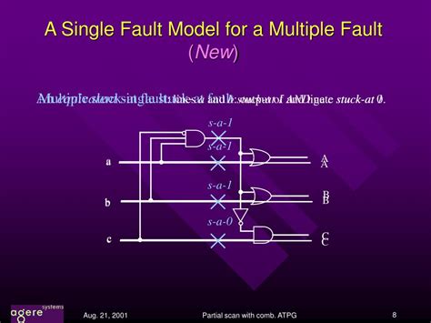 Ppt Partial Scan Design With Guaranteed Combinational Atpg Powerpoint Presentation Id3960590