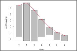 The Poisson Distribution From Basic Probability Theory To Regression Models