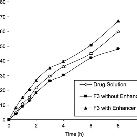 Ftir Spectra Of A Drug Quetiapine Fumarate B Polymer Hpmc K4m Download Scientific