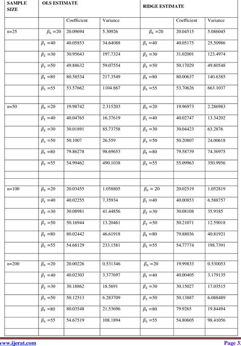 Table 1 From Robust Regression Methods For Solving Non Spherical