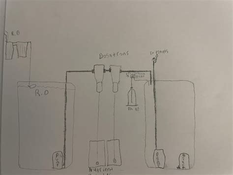 Fertigation Hydroponic Automation Help Rarduino