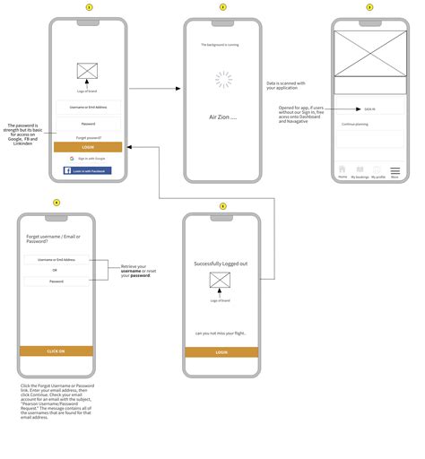 Planner Pro App Password Frlsa
