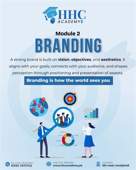 Hhc Academy 🎯 Ads Analytics Coding Unstoppable Digital Marketer