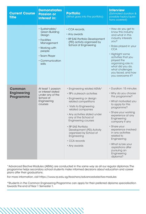 2021 Rp Guide Resources Page 20 Flip Pdf Online Pubhtml5
