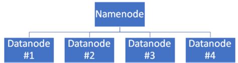 Major Functions And Components Of Hadoop For Big Data