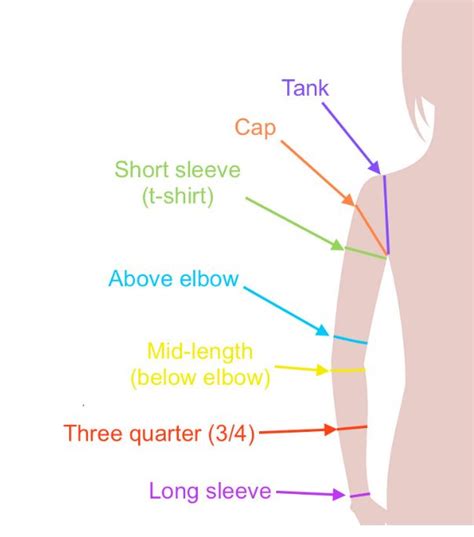 Everything You Need To Know About Sleeves Nada Manley Fun With