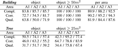 table ii from classification of urban lidar data using conditional
