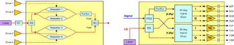 Coherent Transceiver Modules Left Block Diagram Of A Dp Qpsk