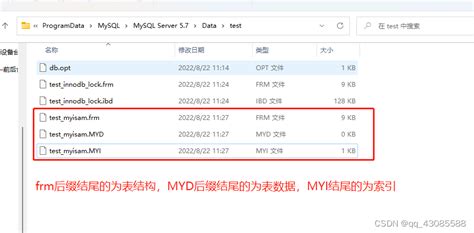 Mysql存储引擎索引实现mysql 存储引擎索引实现 Csdn博客